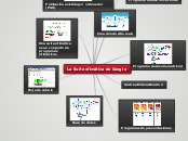 La Suite ofimática de Google - Mind Map